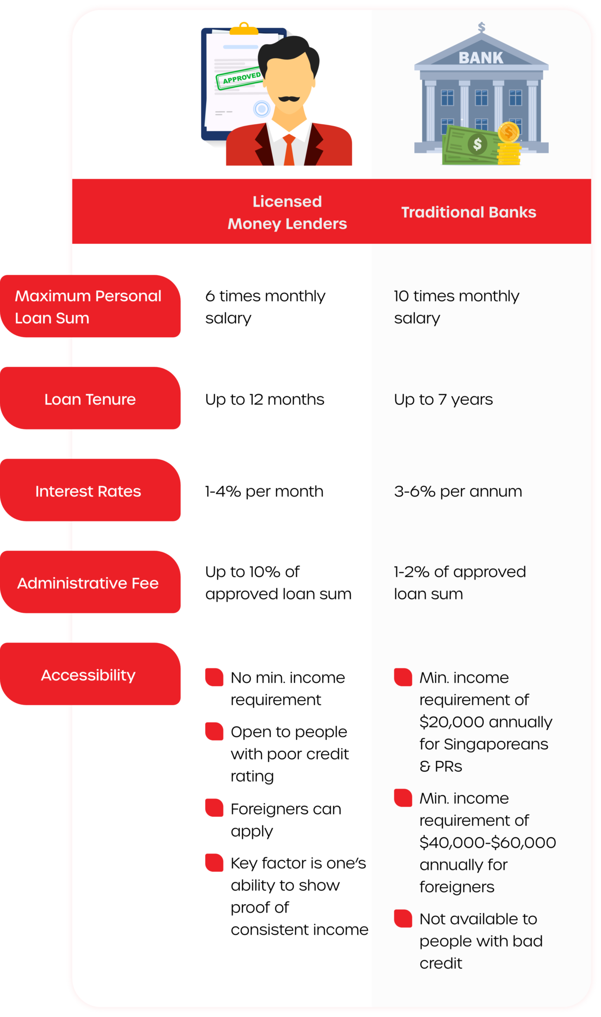 Singapore Licensed Moneylender | Legal Loan Company in Tampines
