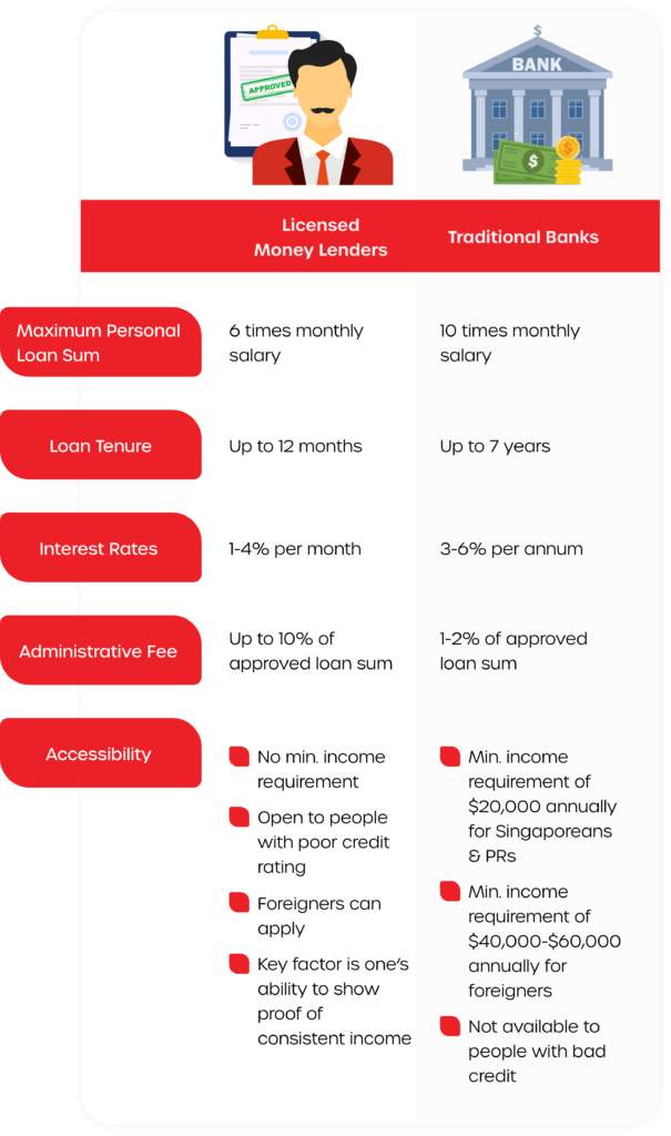 Singapore Licensed Moneylender | Legal Loan Company in Tampines